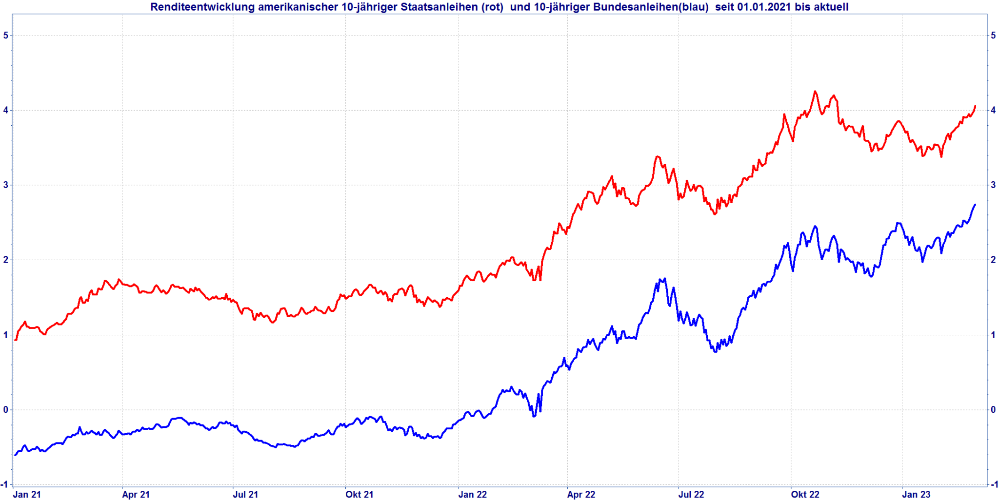 3ik-Wochenbericht vom 24.02.2023 - 3ik-Strategiefonds